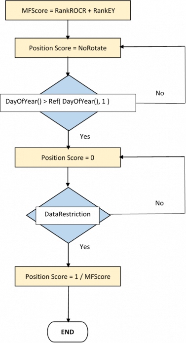 Magic Formula Flowchart Pic3 - SiamQuant