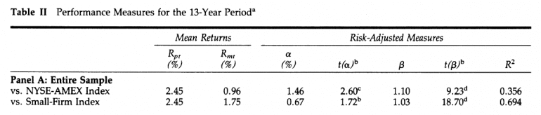 SiamQuant บทความ : ระบบการลงทุนเน้นคุณค่า NCAV ของ Benjamin Graham