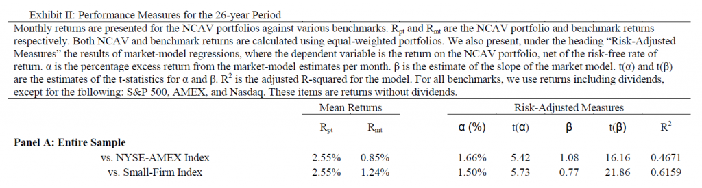 SiamQuant บทความ : ระบบการลงทุนเน้นคุณค่า NCAV ของ Benjamin Graham