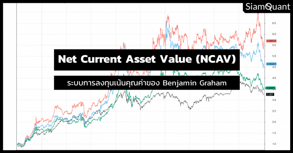 SiamQuant บทความ : ระบบการลงทุนเน้นคุณค่า NCAV ของ Benjamin Graham