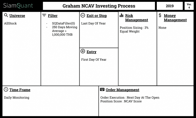 SiamQuant บทความ : ระบบการลงทุนเน้นคุณค่า NCAV ของ Benjamin Graham