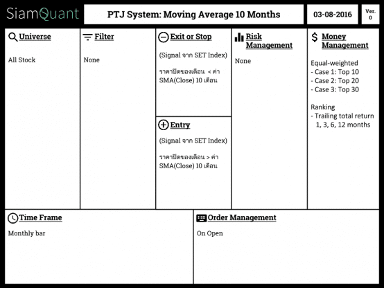 siamquant-canvas_ptj_part3_stock.png.png - SiamQuant