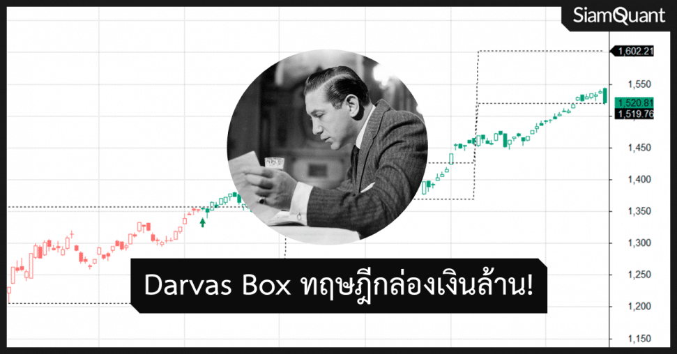 Darvas Box Theory ทฤษฎีกล่องเงินล้าน! : งานวิจัยระบบการลงทุน SiamQuant