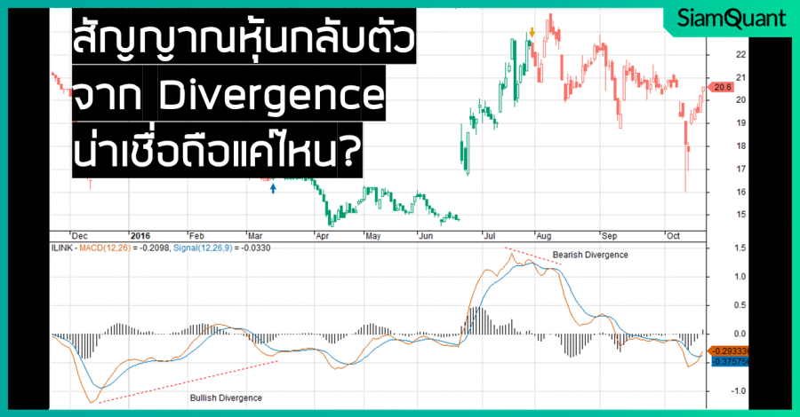 SiamQuant สยามควอนท์ : สัญญาณหุ้นกลับตัวจาก Divergence น่าเชื่อถือแค่ไหน