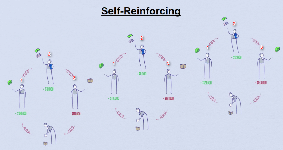 Self Reinforcing - SiamQuant