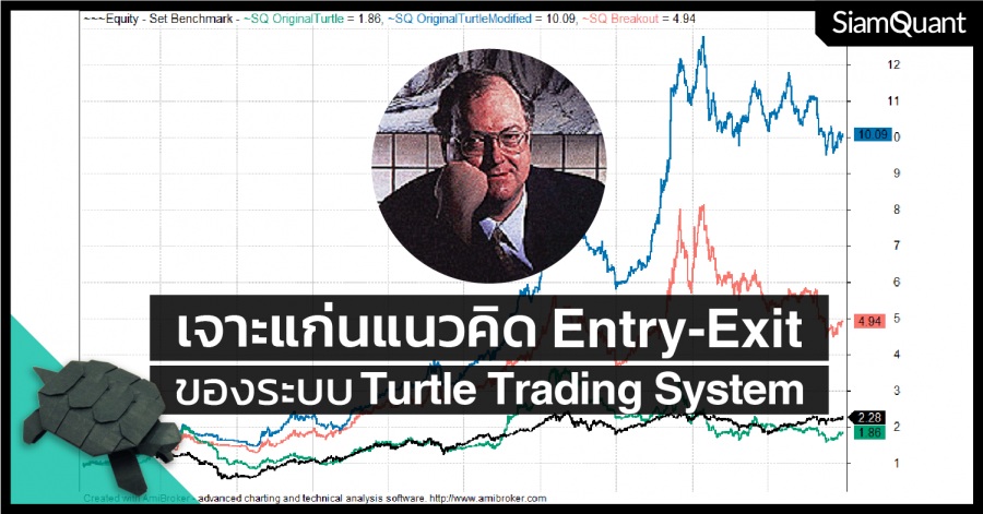 เจาะแก่นแนวคิด Entry-Exit ของระบบ Turtle Trading System : SiamQuant