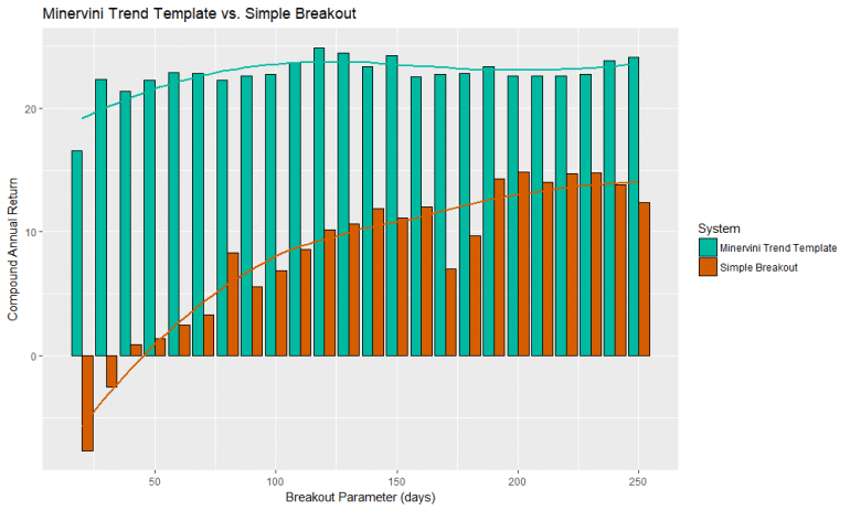 Trend Template สูตรคัดกรองหุ้นสไตล์ Mark Minervini - งานวิจัย by SiamQuant