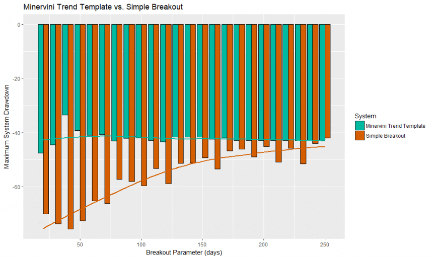 Trend Template สูตรคัดกรองหุ้นสไตล์ Mark Minervini - งานวิจัย by SiamQuant
