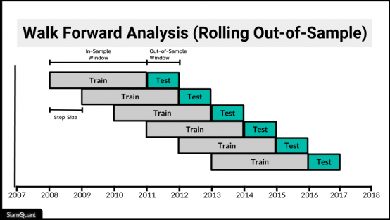 Fig5_WFA_setup - SiamQuant