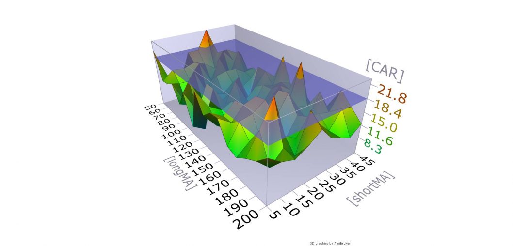 Walk Forward Analysis และการทดสอบความเสถียรยั่งยืนของระบบการลงทุน ...