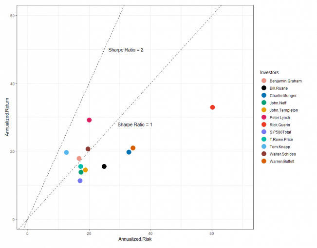 RiskReturn_Scatter - SiamQuant