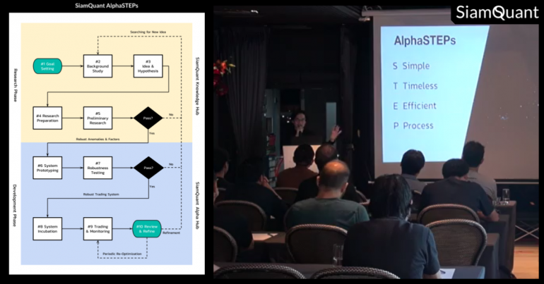 SiamQuant AlphaSTEPS Cover - SiamQuant
