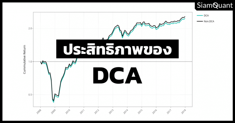 SiamQuant - DCA - SiamQuant