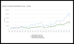 หลักปรัชญาการลงทุน The Oberweis Octagon - SiamQuant