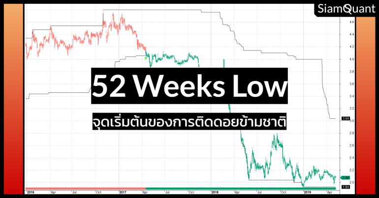 52 Weeks Low จุดเริ่มต้นของการติดดอยแบบข้ามชาติ! - SiamQuant