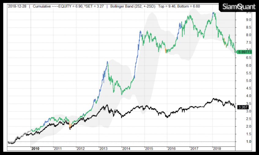 แนวคิดการค้นหาหุ้นสิบเด้ง (The Ten Bagger) ของ Peter Lynch - SiamQuant