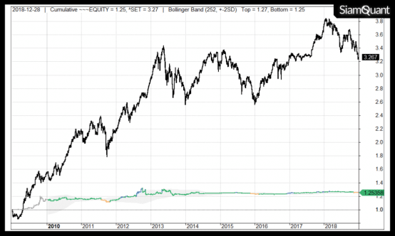 แนวคิดการค้นหาหุ้นสิบเด้ง (The Ten Bagger) ของ Peter Lynch - SiamQuant