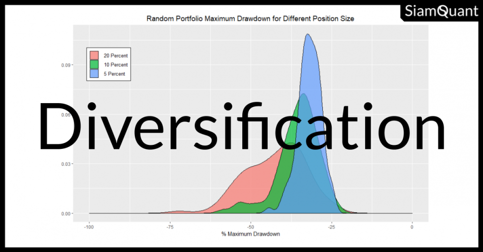 ประโยชน์ของการกระจายความเสี่ยงในการลงทุน - SiamQuant