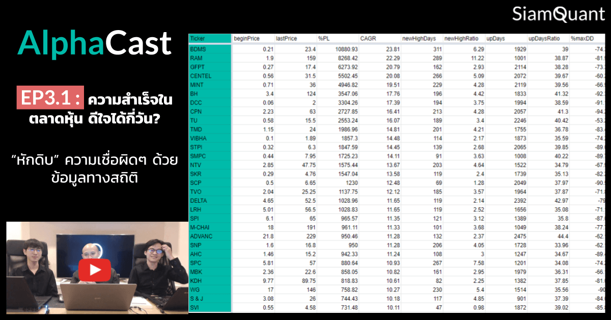 AlphaCast EP3.1 : ความสำเร็จในตลาดหุ้น ดีใจได้กี่วัน? วัดกันด้วยค่าสถิติแบบ Quant! - SiamQuant