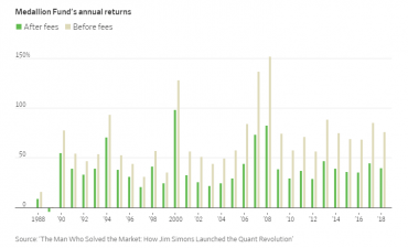 Jim Simons และต้นกำเนิดของ Renaissance Technologies สุดยอดกองทุน Quant ...