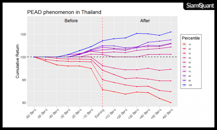 “งบดีให้ขาย งบฉิบหายให้ซื้อ” จริงหรือไม่!? - SiamQuant