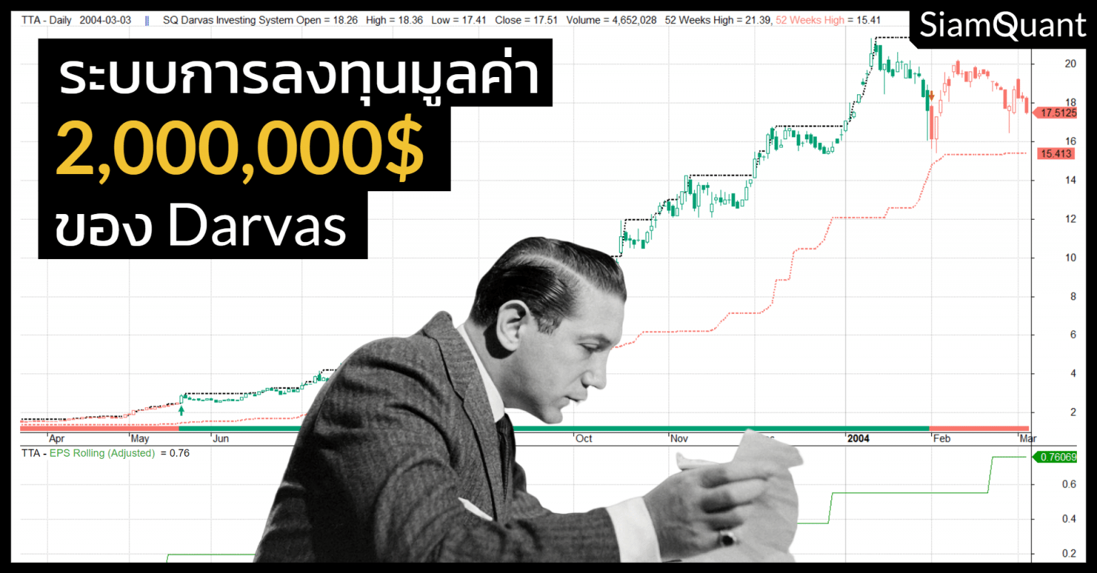 MACD (MA Convergence Divergence) ดีจริงหรือ? : งานวิจัย SiamQuant