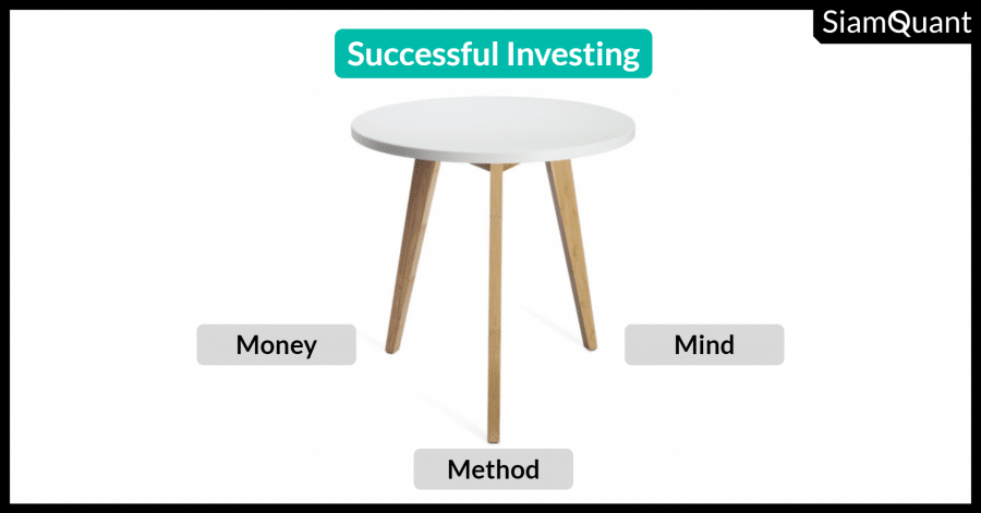 Mind, Money และ Method อะไรคือสิ่งสำคัญที่สุดในการลงทุน? - SiamQuant