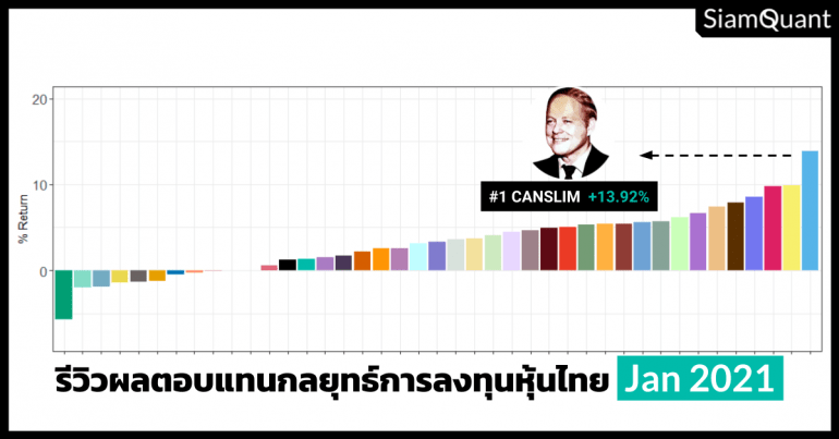 รีวิวผลตอบแทน 40 กลยุทธ์การลงทุนในตลาดหุ้นไทยช่วงเดือนมกราคมของปี 2021 - SiamQuant
