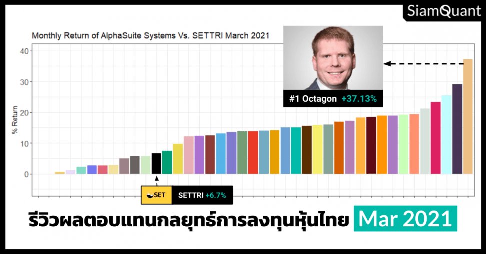 รีวิวผลตอบแทน 40 กลยุทธ์การลงทุนในตลาดหุ้นไทยช่วงเดือนมีนาคมของปี 2021 - SiamQuant