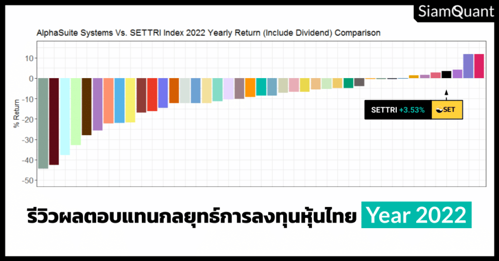เก็บหุ้นราคาถูกด้วยค่า P/E หรือ P/BV ดีกว่ากัน? – SiamQuant