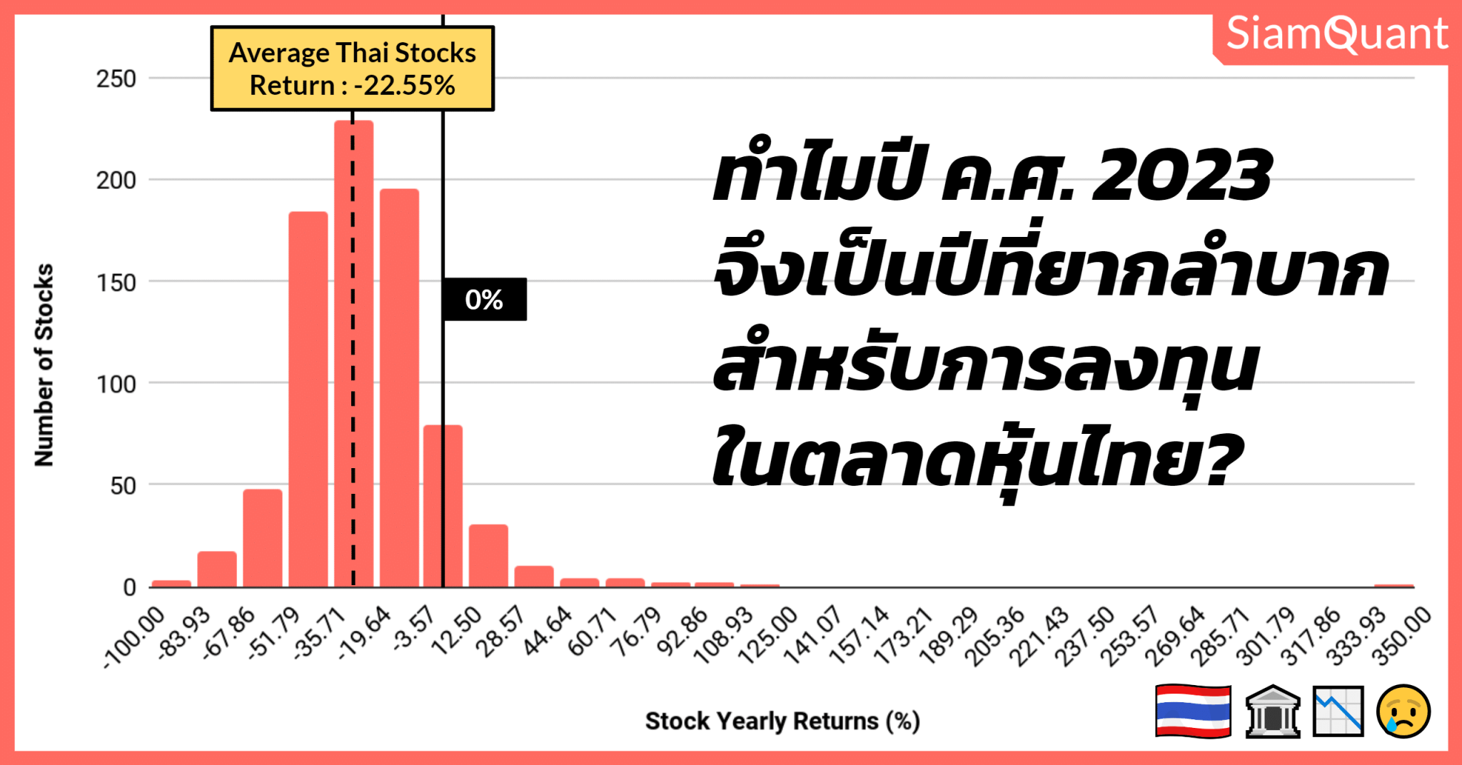 SiamQuant Knowledge Hub - คลังความรู้เพื่อการลงทุนอย่างเป็นระบบ - SiamQuant